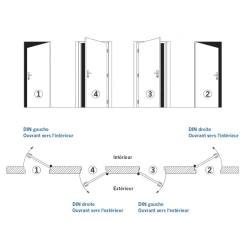 Pêne et Gâche Centrale Journalière TaFa - Pour Portes Lourdement ...